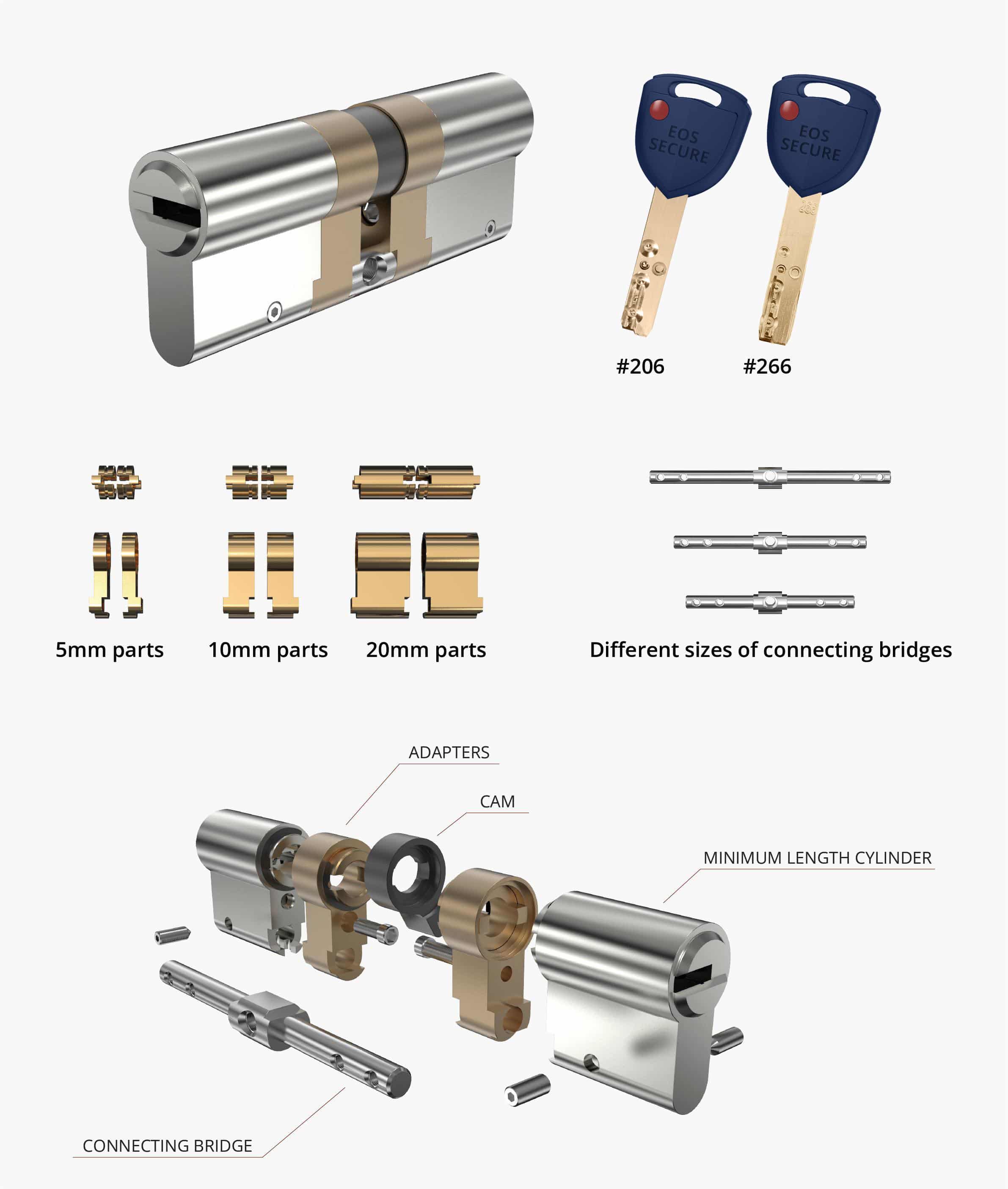 Security Lock Cylinders Factory in China | EOS-Secure