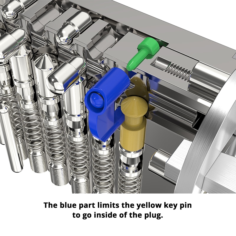 Master Key System Lock Cylinder with Patented Move Element | EOS-Secure